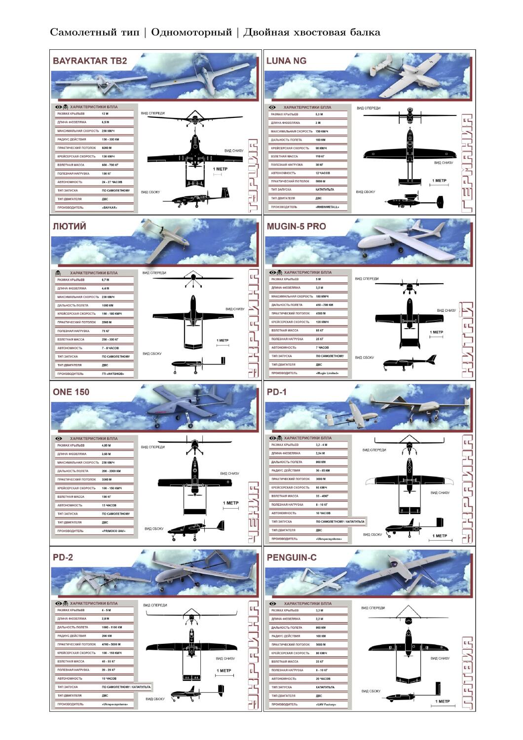 ua-uav-classification-page-010